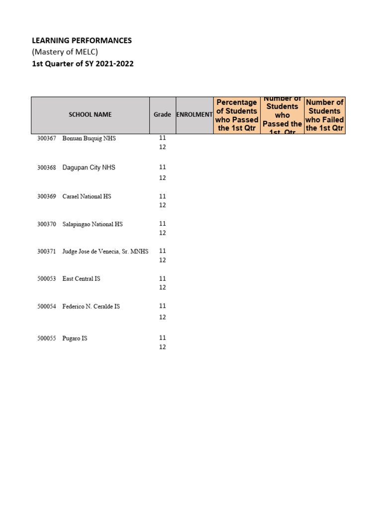 Student Performance Report 2021-2022 | PDF