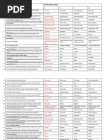 SAFREP Reporting Line | PDF | Dangerous Goods | Radio