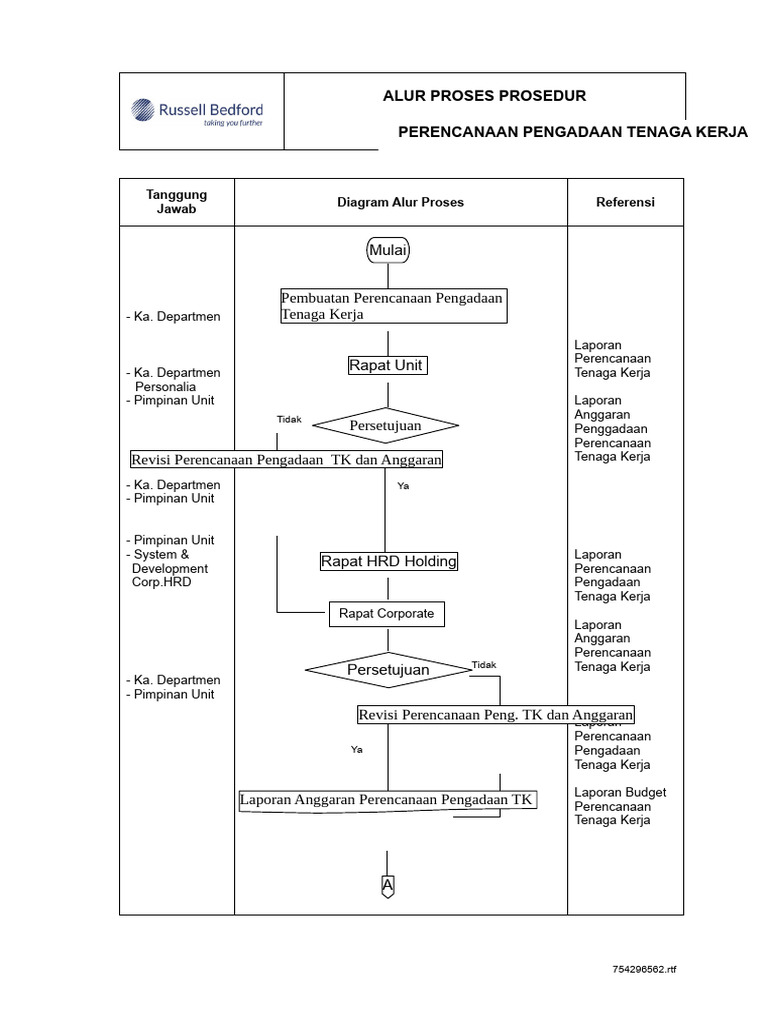 02 Flow Chart Manpower | PDF