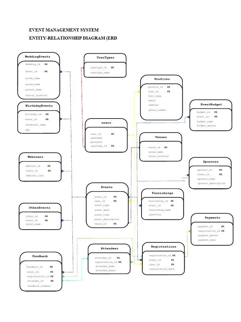 Event Management System | Download Free PDF | Security Engineering | Information Technology ...