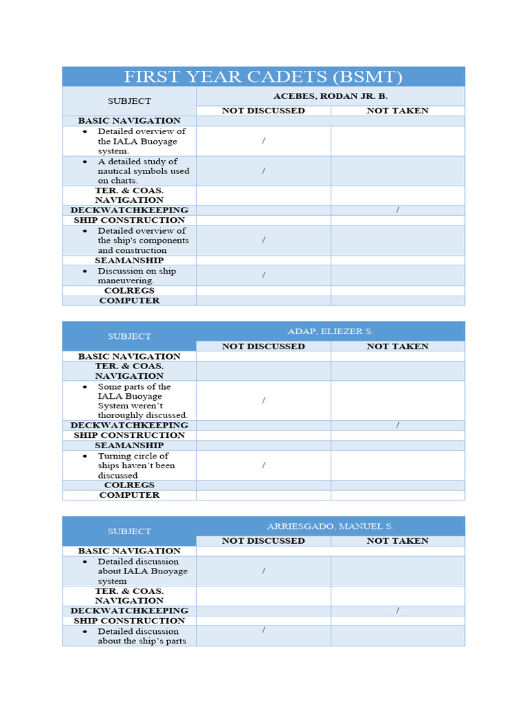 Cadets Evaluation Summary | PDF | Shipping | Water Transport