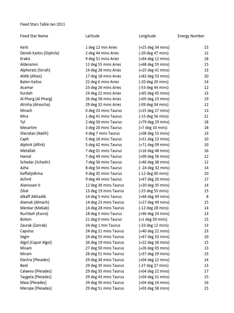 Fixed Stars Table Jan 2011 | PDF | Astronomical Objects | Stars