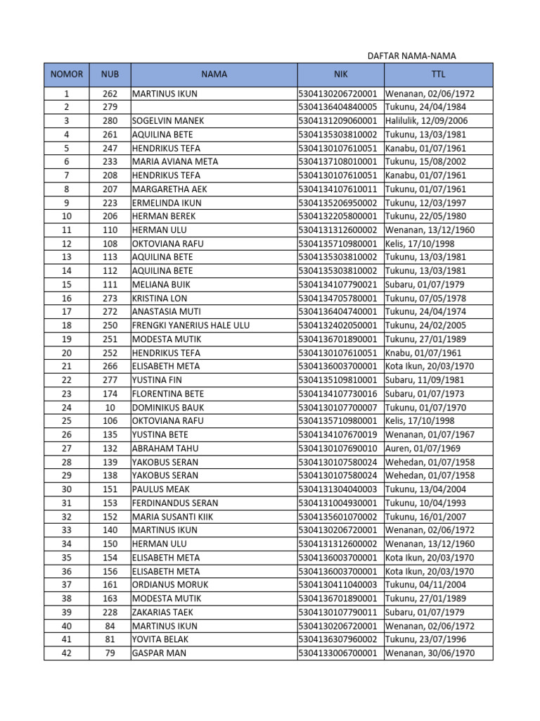 Daftar Nama Nama | PDF
