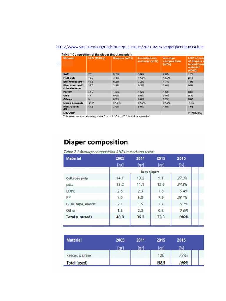 LCA Calculation Template Group 1 | PDF | Pulp (Paper) | Chlorofluorocarbon