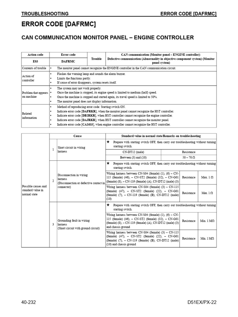 Error Code (Dafrmc) : Can Communication Monitor Panel - Engine ...