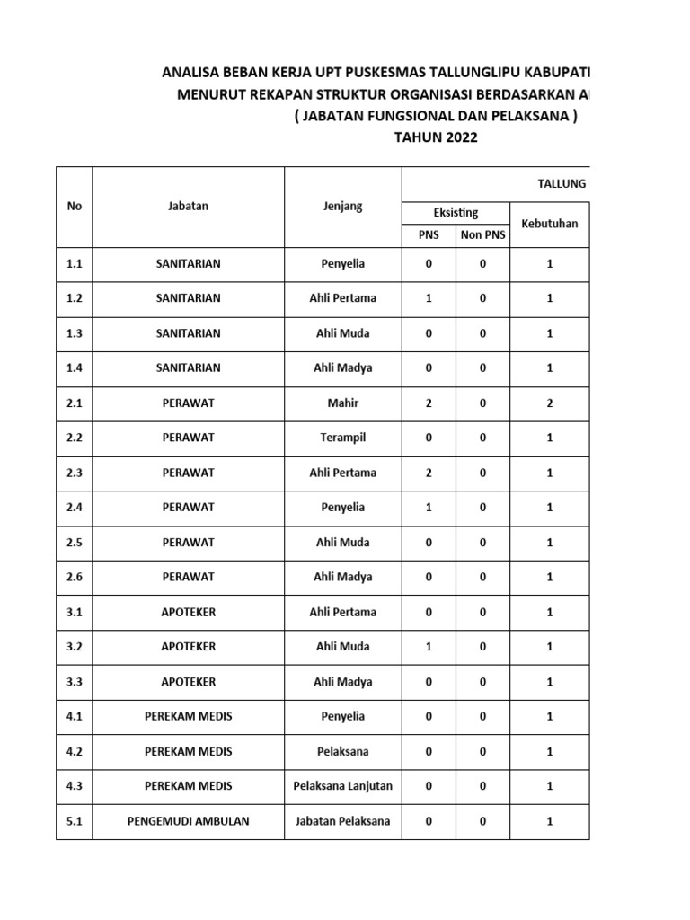 Renbut TKD 2022 | PDF