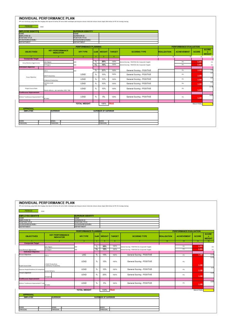 Template IPP Logistik 2018 - Region | PDF | Performance Indicator | Organizational Behavior