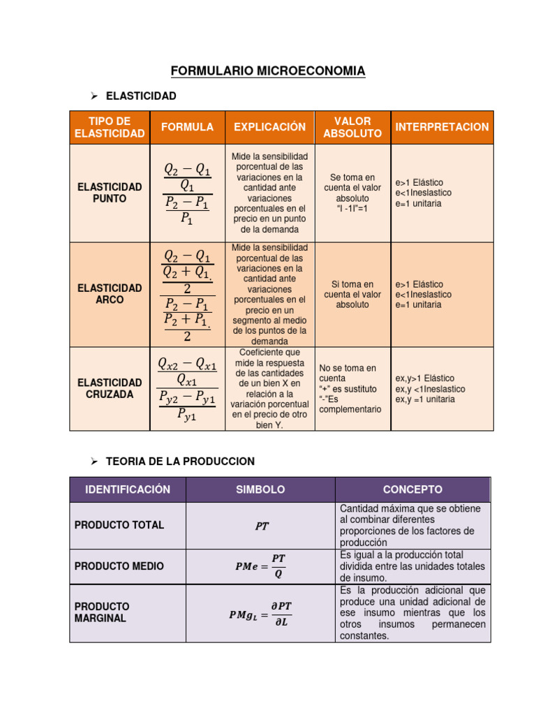 Formulario de Microeconomía | PDF | Elasticidad (economía) | Microeconomía