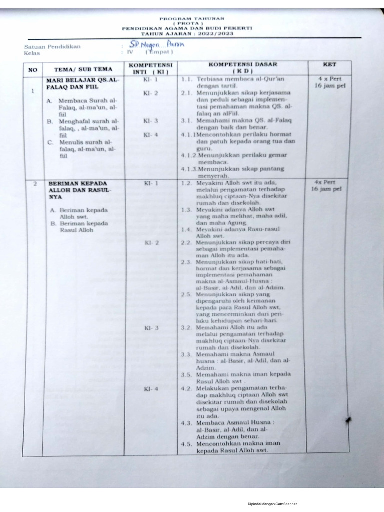 Prota 22,23 SMT 1 &2 | PDF