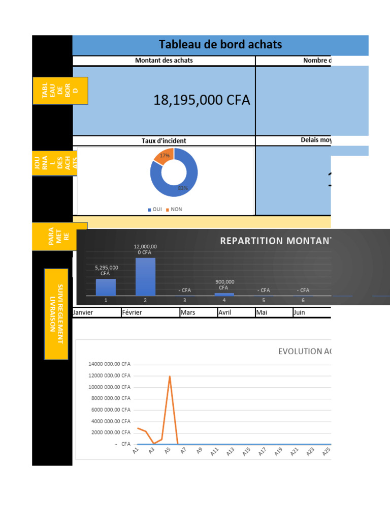 TDB Gestion Achats | PDF