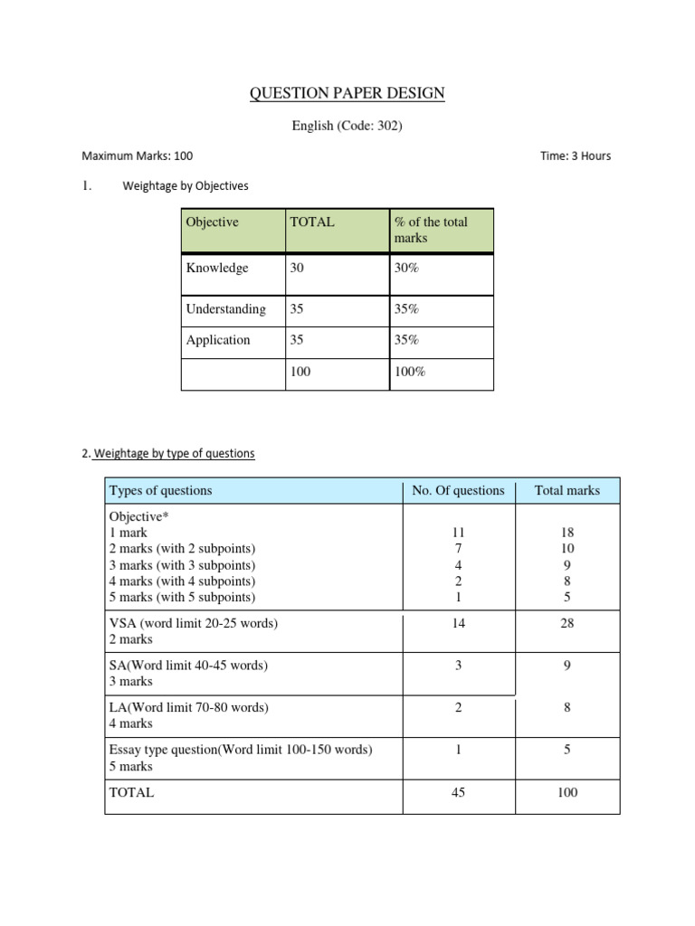 Question Paper Design | Download Free PDF | Word | English Language
