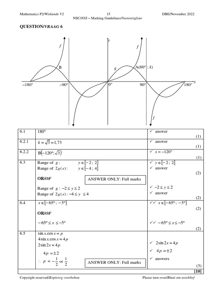 Trig Graphs Memo | PDF