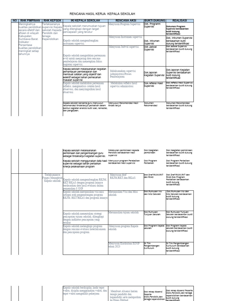 RHK Kasek Dan Guru 2023 Ex Final BKN | PDF