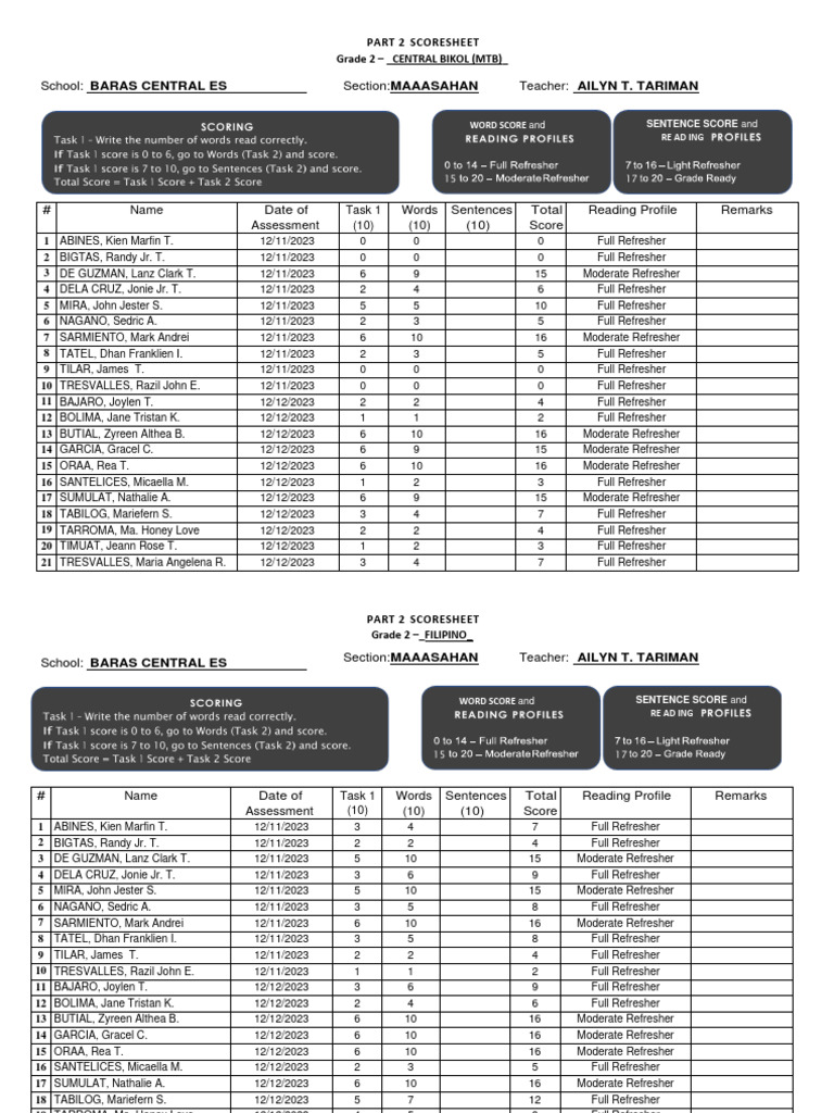 Part 2 Scoresheet | PDF
