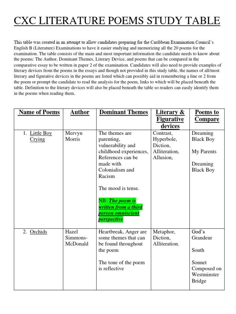 CXC Literature Poems Study Guide | PDF | Poetry | Truth