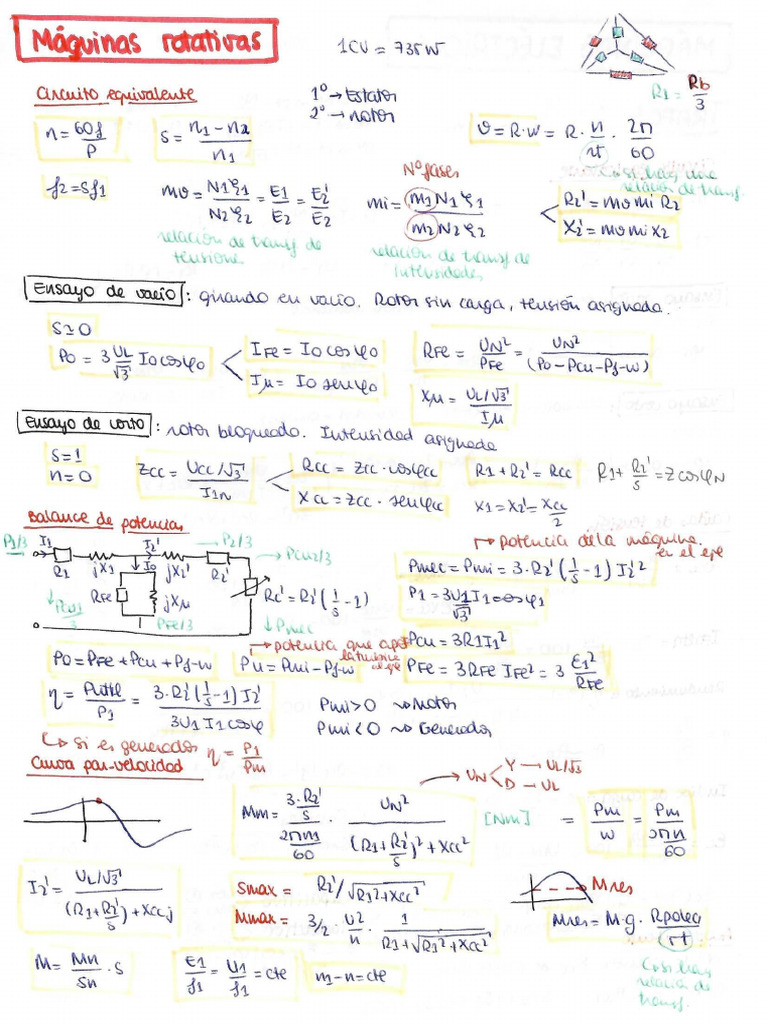 Formulario + Resúmenes Por Tema | PDF