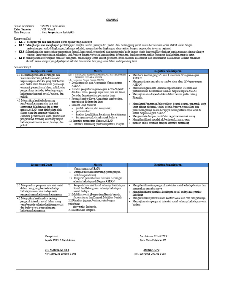 Silabus IPS Kelas VIII SMPN 3 Darul Aman | PDF