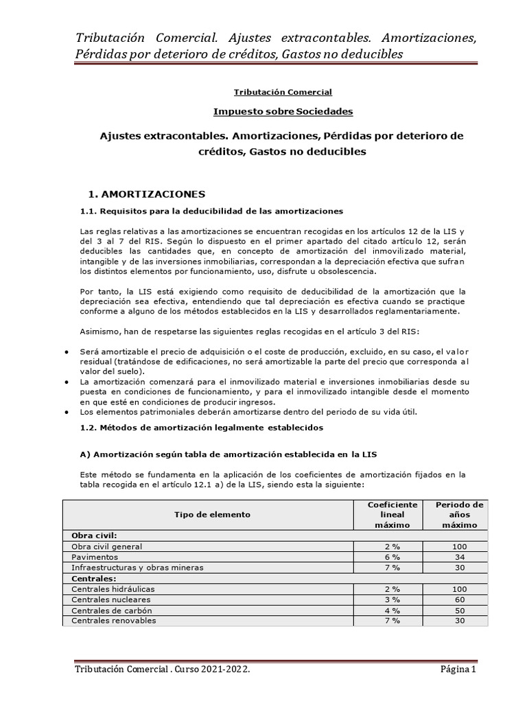 Amortizaciones, Pérdidas Por Deterio de Créditos y Gastos No Deducibles ...
