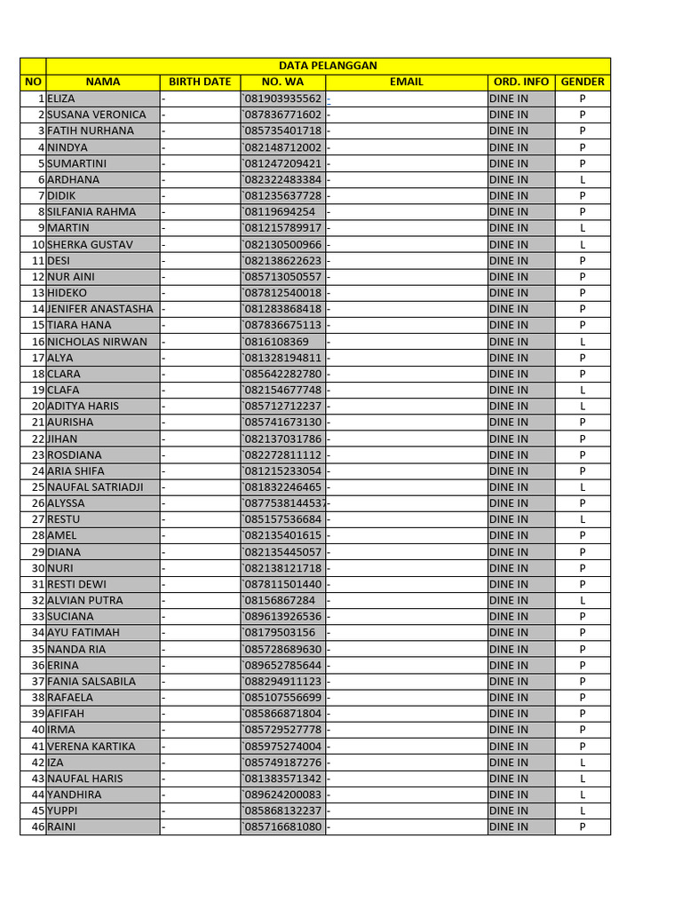 Data Pelanggan Dine In | PDF