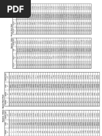 UB - UC Section Tables | PDF