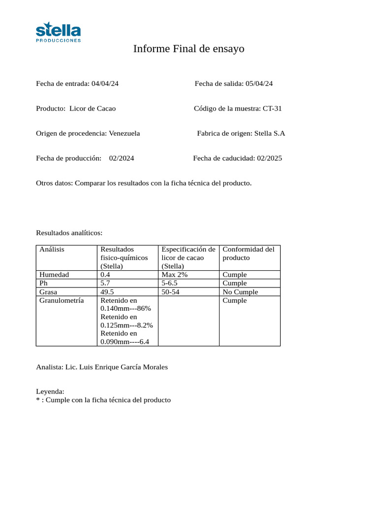 Análisis Licor Cacao Venezuela 2024 | PDF