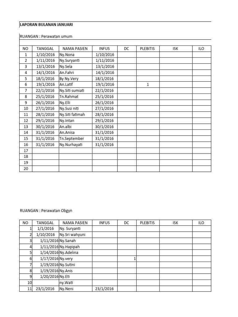 Data Phelebitis & Ilo | PDF