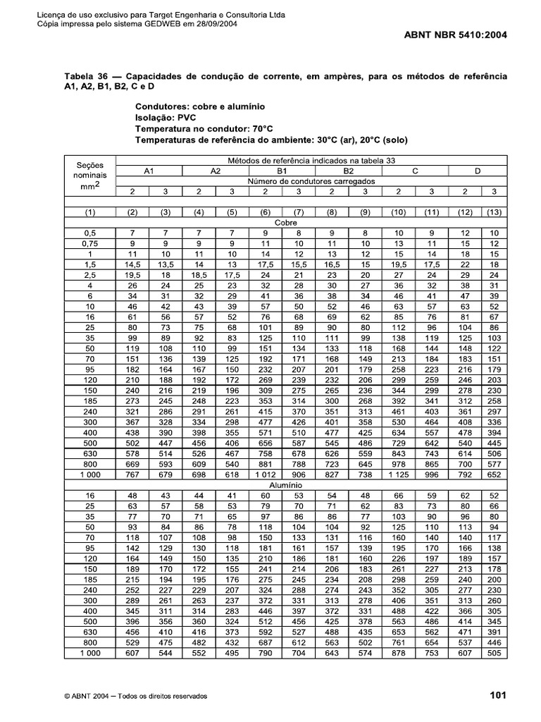 Tabelas Capacidade de Corrente | PDF