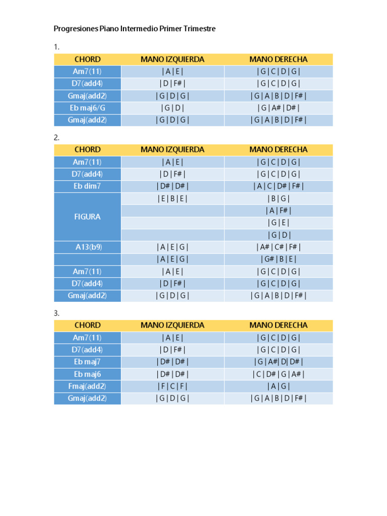 Progresiones Piano Intermedio Primer Trimestre | PDF | Ajedrez | Teoría del ajedrez