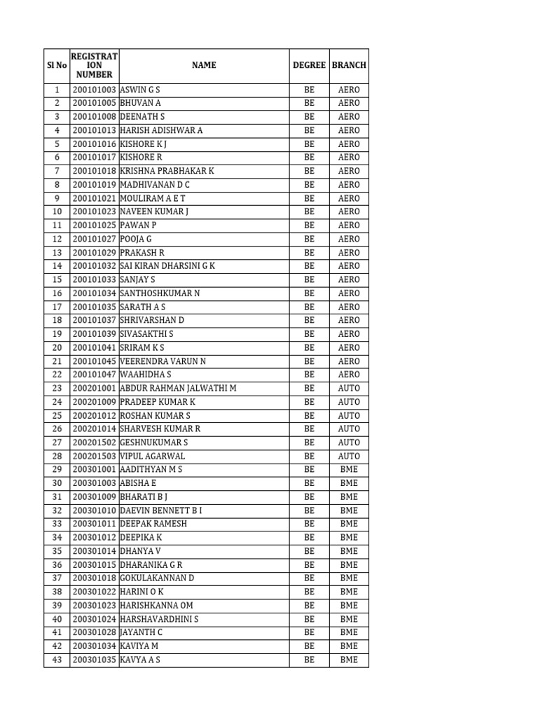 Datamark - Eligible List - 2024 | PDF | Tamil Cinema