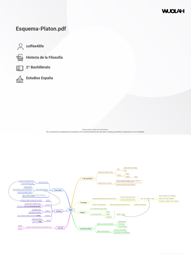 Wuolah Premium Esquema Platon | Descargar gratis PDF | Platón | Filosofía occidental