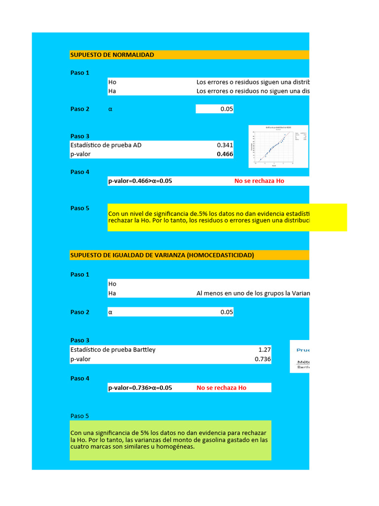 Anova Descargar Gratis PDF Valor P Distribuci n Normal