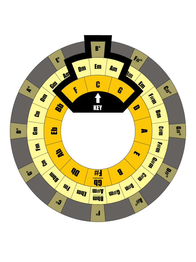 Círculo de Acordes para Piano | PDF