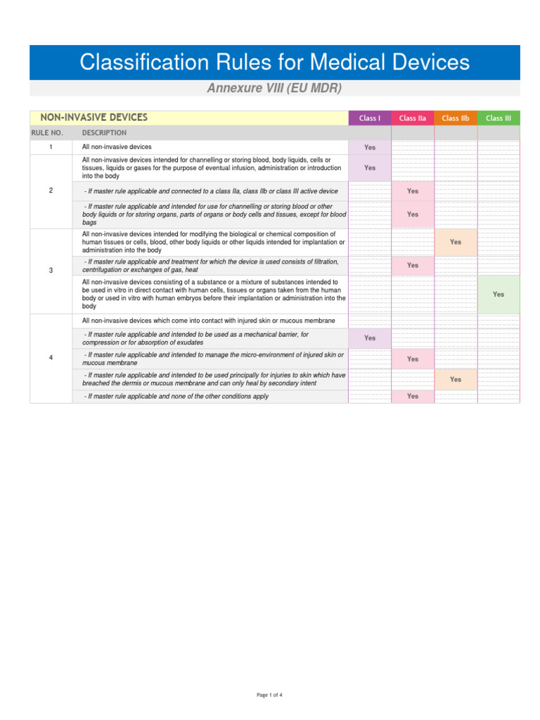 Classification Rules For Medical Devices | Download Free PDF | Medical ...