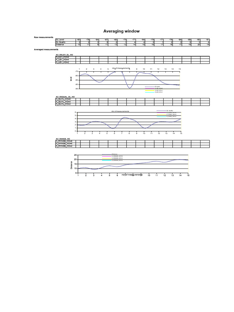 RFT B8 Exercises | PDF | Electrical Engineering