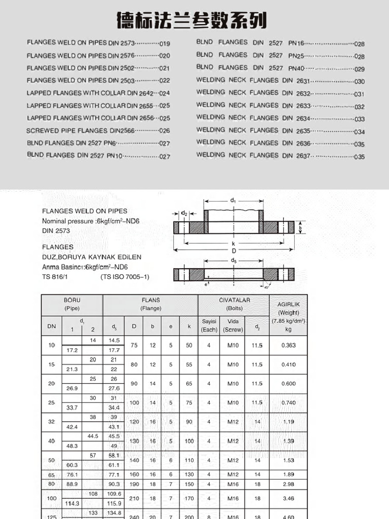DIN 2573 Flanges Standard | PDF