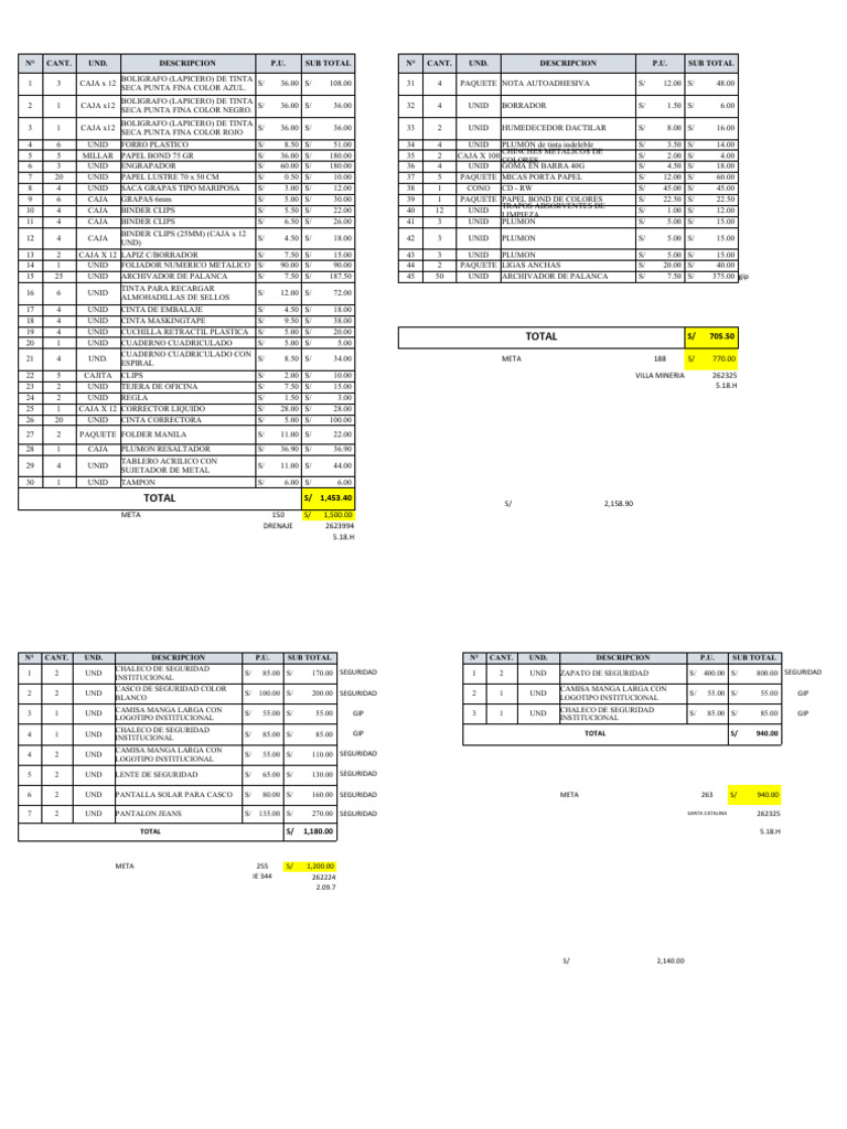 Req de Utiles de Escritorio - Seguridad | PDF | Implementos de escritura | Papelería
