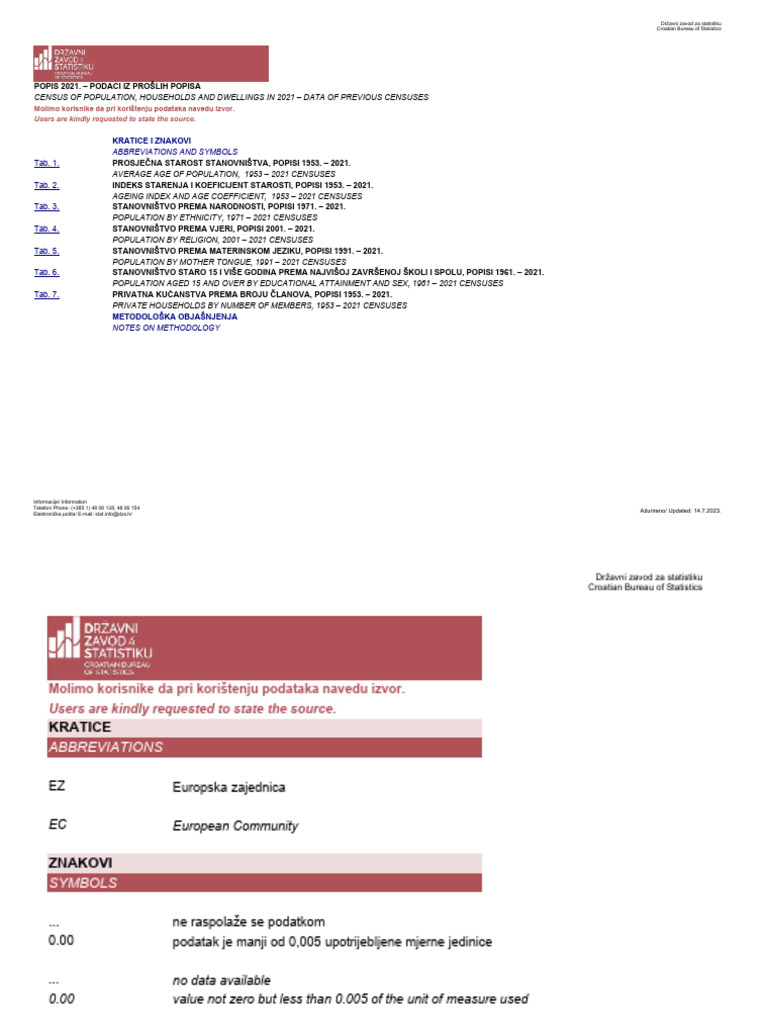 Podaci Proslih Popisa | PDF