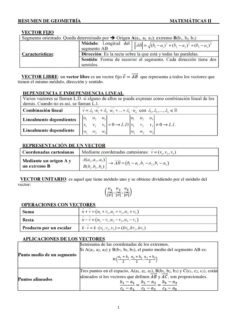 10 - Resumen Geometría | PDF | Vector Euclidiano | Espacio vectorial