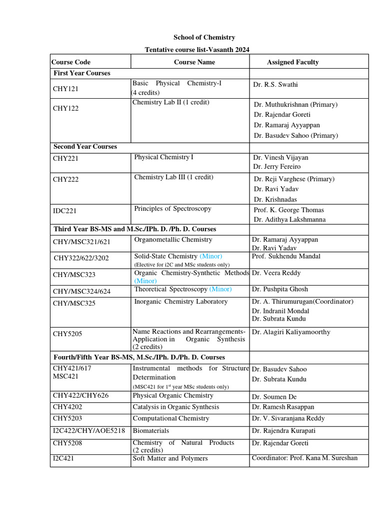 Chemistry Course Offerings 2024 | PDF | Chemistry | Natural Sciences