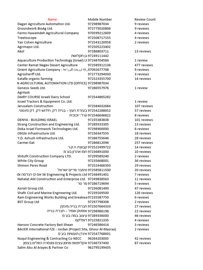 ACE Contact Israel | PDF | Tel Aviv | Israel