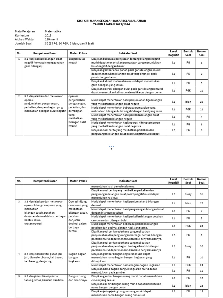 Kisi-Kisi Us Matematika 2023 - 2024 | PDF
