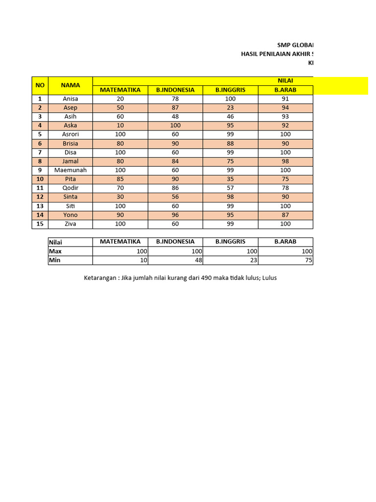 Latihan Excel 3 | PDF
