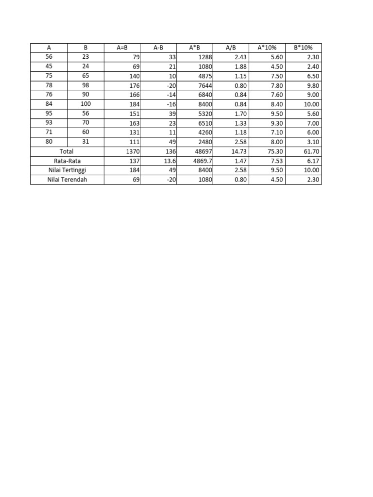 Latihan Excel 5 | PDF
