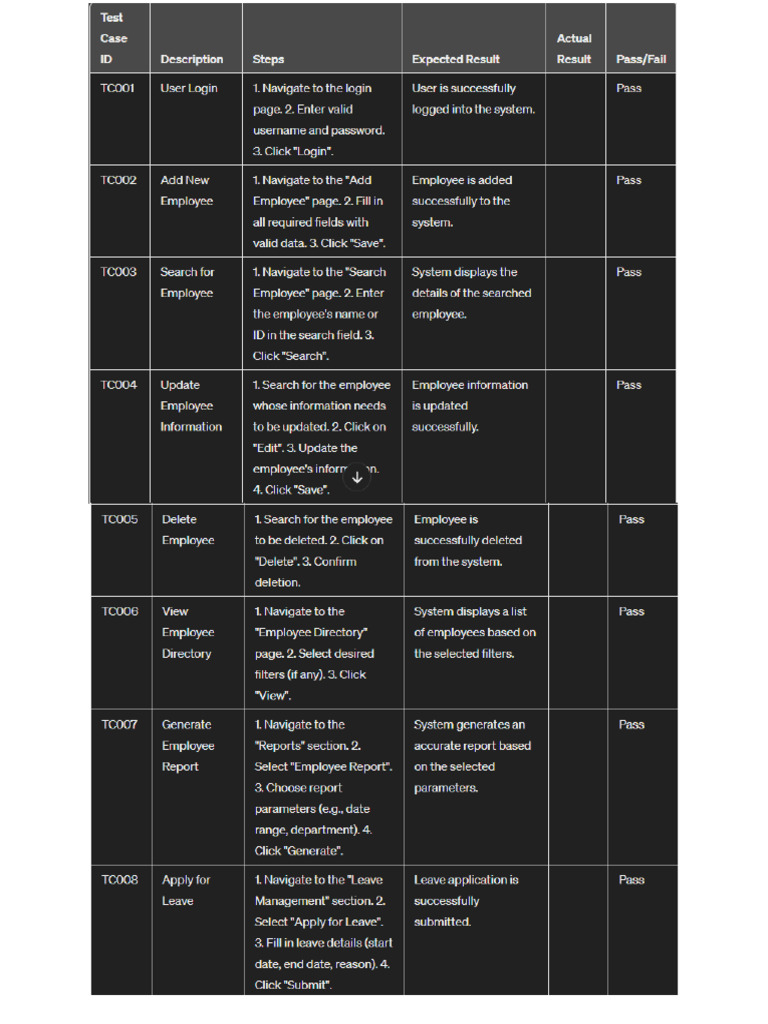 Sen Test Case Table | PDF