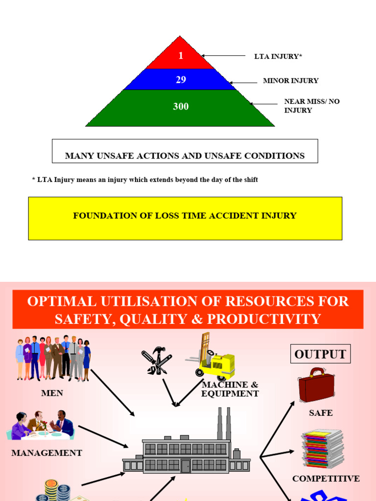 Many Unsafe Actions and Unsafe Conditions: Lta Injury Minor Injury Near ...