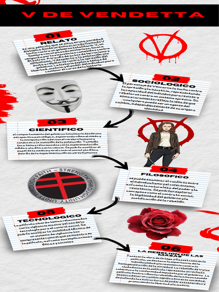 Infografia V de Vendetta | PDF