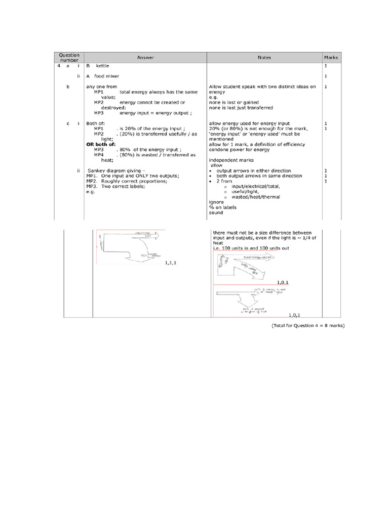 Chapter 14 Exam Question Mark Scheme | PDF