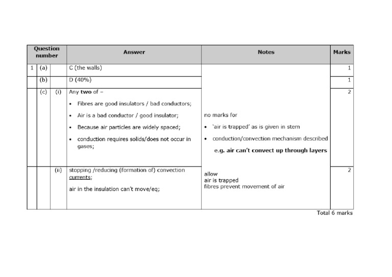 Chapter 15 Exam Question Mark Scheme | PDF