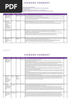 Overview of FIDIC Contract Types | PDF | Business | Economies