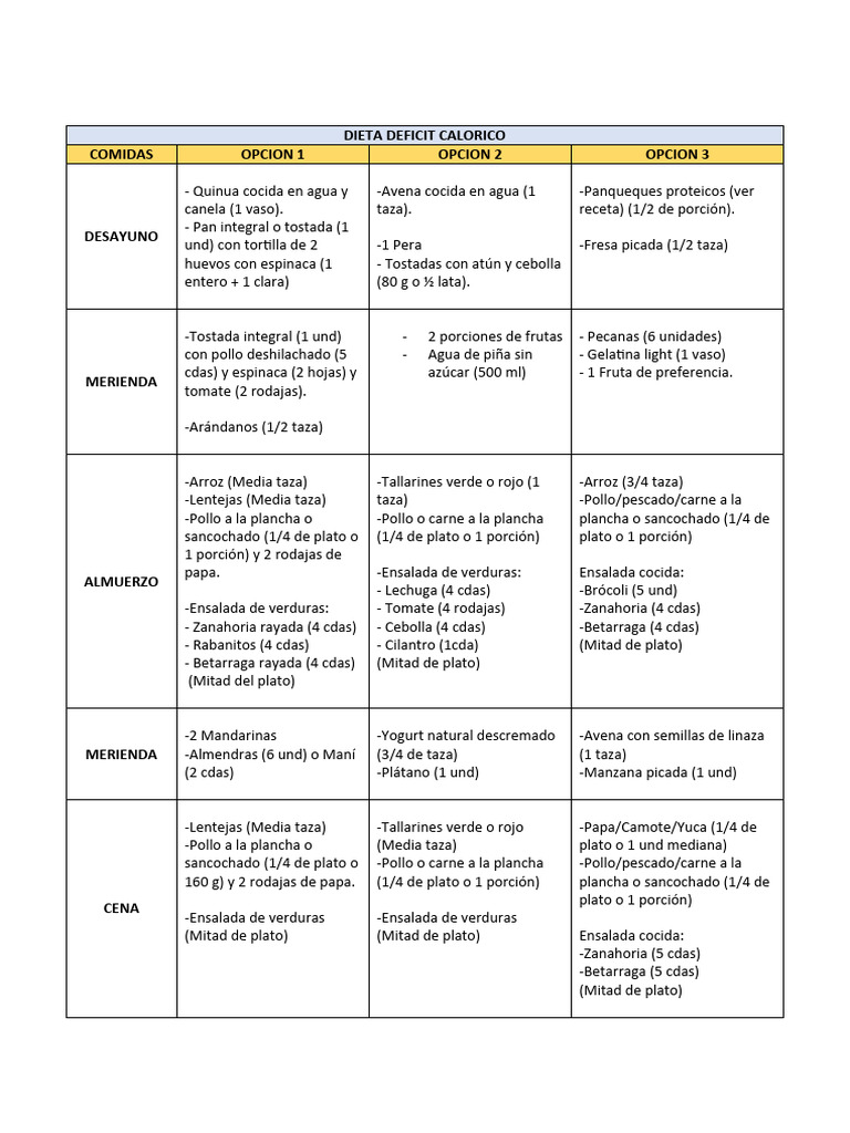 Deficit Calorico - Plan Nutricional y Recomendaciones | PDF | Vegetales ...